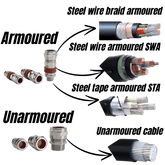 Exd Multi Layer Single Compression Unarmoured Cable Gland - IECEx ATEX ...