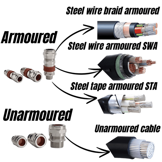 Exd Multi Layer Single Compression Unarmoured Cable Gland - IECEx ATEX ...